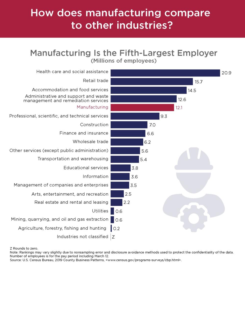 Wholly Owned Foreign Entity | Global Contract Manufacturing